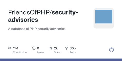 Github Friendsofphpsecurity Advisories A Database Of Php Security