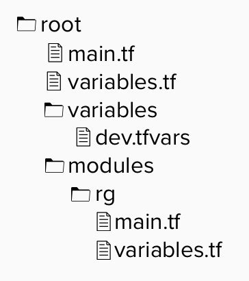 Terraform Module Variables Tf Stack Overflow