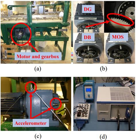Fault Diagnosis For Rotating Machinery Using Multiple Sensors And Convolutional Neural Networks
