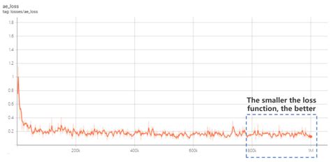 Combined Deep Fill And Histogram Equalization Algorithm For Full