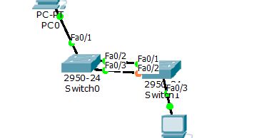 CCNA STP Spanning Tree Protocol Part