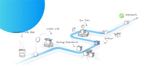 announcing templates for harness ci harness