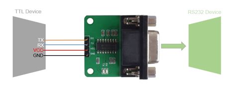 Max3232 Rs232 To Ttl Serial Port Converter Module Pinout 60 Off