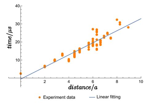 Pulse Propagation Near The Weyl Point Peak Of The Response Envelope As Download Scientific