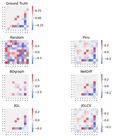 github amssljc difflearn this is a python tool packages for