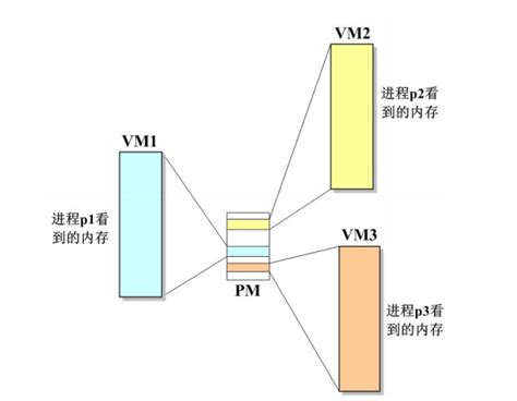 嵌入式基础开发 Day12（linux进程内存布局） 知乎