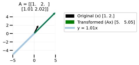 Matrix As Transformation And Interpreting Low Rank Matrix Nipun Batra Blog