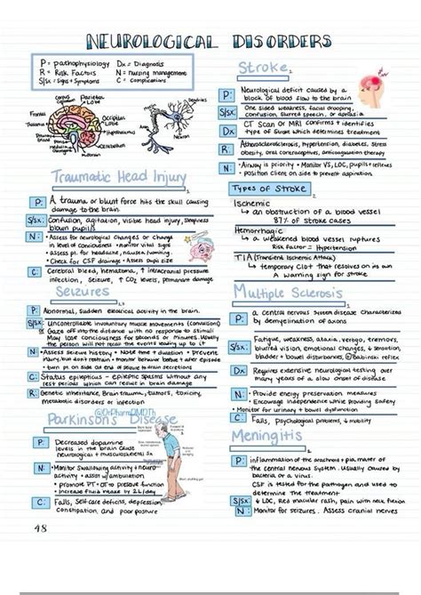 nursing notes neurological assessment artofit