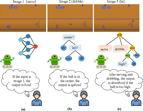 Figure 1 From Unraveling Explainable Reinforcement Learning Using