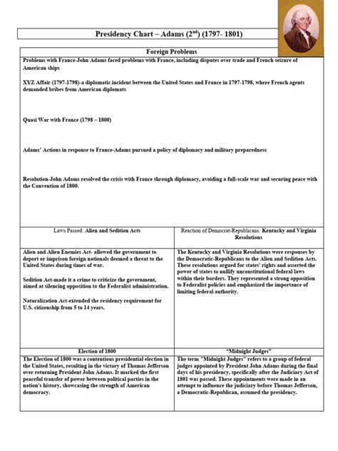 Adams Presidency Chart Pdf Federalist Party The United States