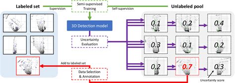Figure 1 From Joint Semi Supervised And Active Learning Via 3d