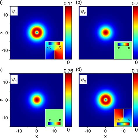 Bulk Solitons Under The Self Defocusing Nonlinearity With G −1 A B