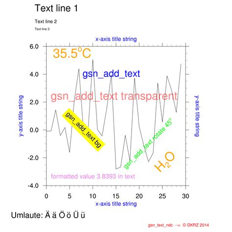 Ncl Examples — Dkrz Documentation Documentation