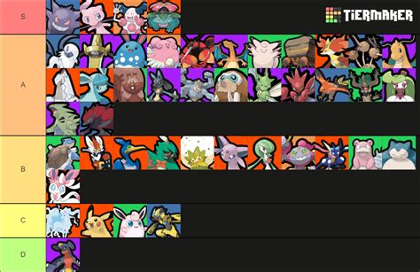 Best Pokémon To Use Pokémon Unite Ranked Tier List Dot Esports