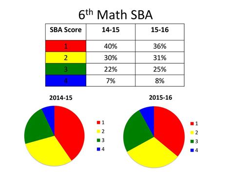 Konawaena Middle School Data Ppt Download