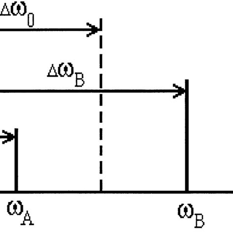 Molecular Structure Of Hexachloroethane Download Scientific Diagram