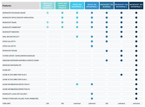 Benefits Of Microsoft Azure Data Centres Silicon Overdrive