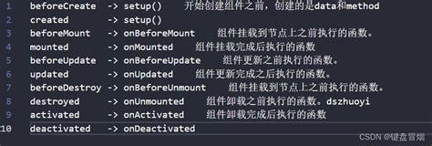 总结vue 和vue 的区别 vue 是es几 CSDN博客