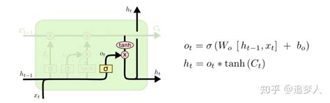 LSTM原理及实战 知乎