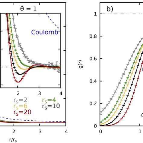 A Dependence Of The Pimc Results For The Effective Force F Eff R At