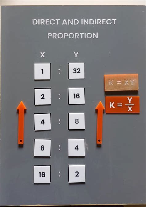 Direct And Inverse Proportion P Learn Play And Learn