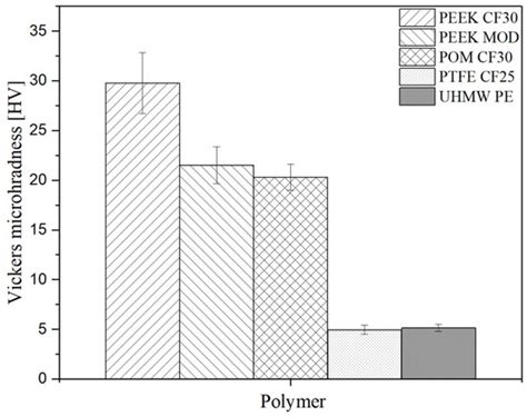 Applied Sciences Free Full Text Performance Of Polymer Composites Lubricated With Glycerol