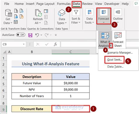 How To Calculate A Discount Rate In Excel 3 Methods