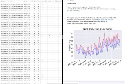 Solved 3 Write A Python Program Which Charts The Daily High