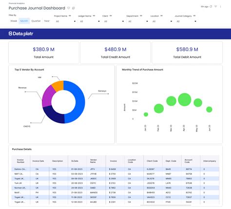 Risk Overview Dashboard Overview General Ledger Mindbridge