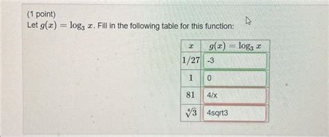 Solved Point Let G X Log X Fill In The Following Table Chegg Com