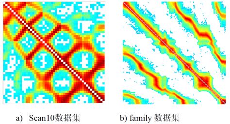 多视图几何三维重建实战系列之colmap colmap match优化 csdn博客
