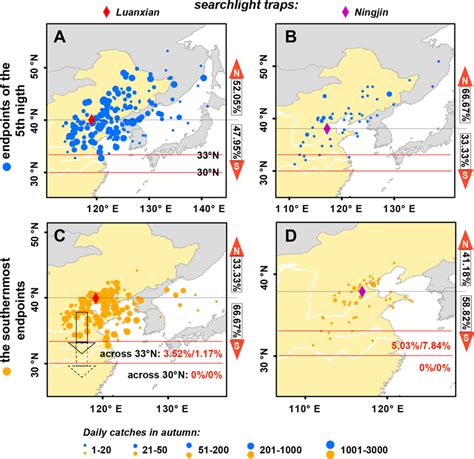 Daily Trajectory Simulations For The Southward Migration Of The Download Scientific Diagram