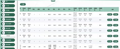 精选101个易于通过答辩的springboot计算机毕业设计项目，值得一看 Csdn博客