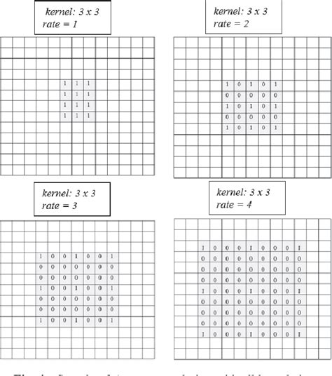 Figure 1 From Object Detection And Segmentation Using Deeplabv3 Deep