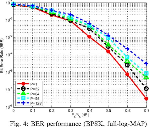 Figure 1 From Implementation Of A 3gpp Lte Turbo Decoder Accelerator On