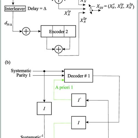 Golden Section Principle Download Scientific Diagram