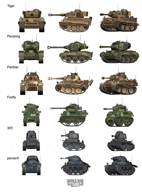 The Different Types Of Tanks Are Shown In This Drawing Technique And It Is Easy To Draw