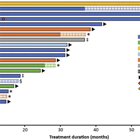 Proposed Ntrk Gene Fusion Testing Algorithm For Advanced Salivary Gland