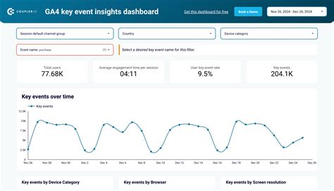 Dashboard Examples And Reporting Templates