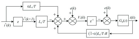 Inner Current Loop Control Block Diagram Download Scientific Diagram