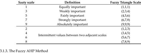 linguistic terms and the corresponding tfns download table