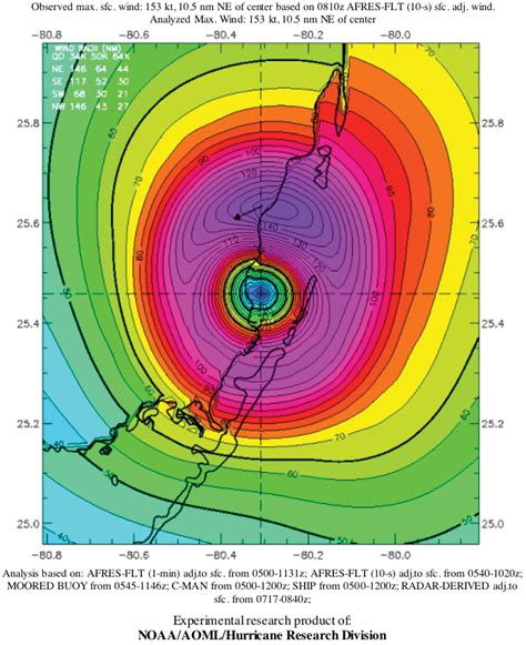 Hwind 1 Min Surface Wind Analysis For Hurricane Andrew At Landfall In