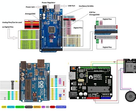 Arduino Uno Mega Software Arduino Forum