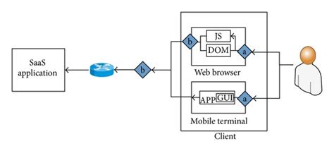 Revisiting The Practicality Of Search On Encrypted Data From The Security Brokers Perspective