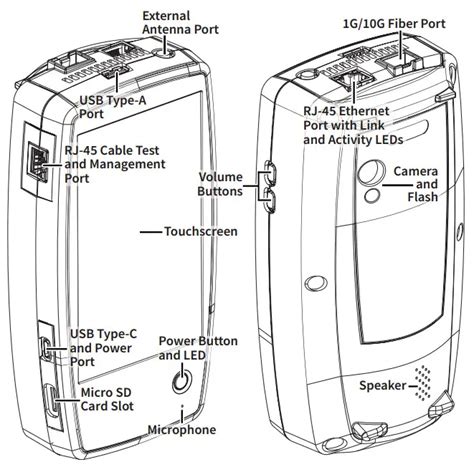 Netally Cyberscope Cyber Security Analyzer User Guide
