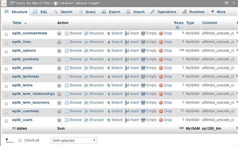 How To View The Available Databases Using Phpmyadmin