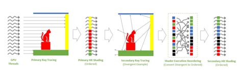 optimize gpu workloads for graphics applications with nvidia nsight
