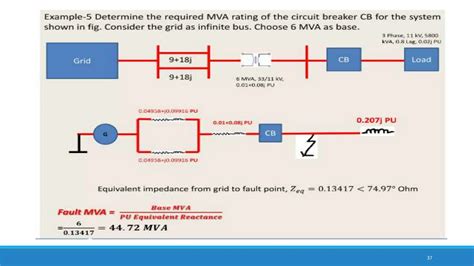 Fault Analysispptx