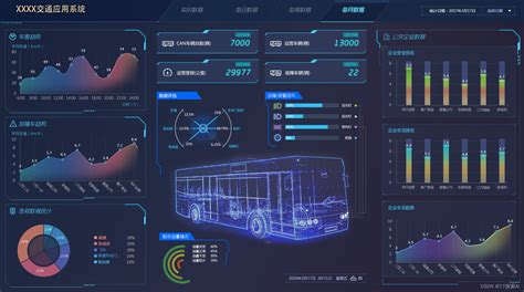 200套精选数据可视化大屏，大屏psd设计（各行业大屏ui） 能直接用于数据大屏的素材 Csdn博客