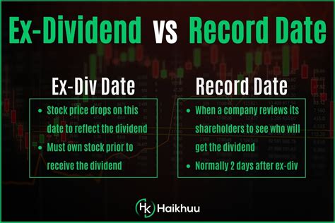 Ex Dividend Date Vs Record Date When To Buy A Stock To Receive A